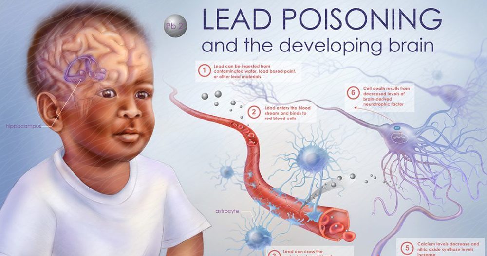 Oakland Child Lead Exposure Worse Than Flint, Michigan, Study Finds ...
